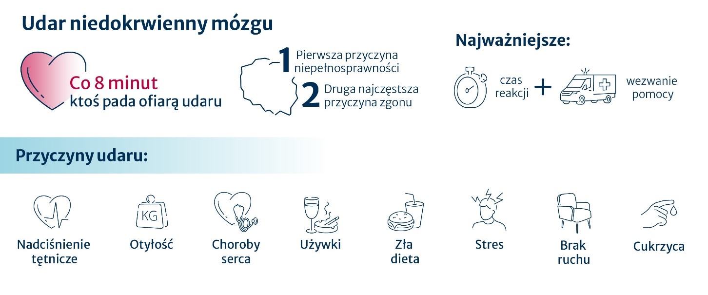 Co zrobić, jeśli będziesz świadkiem udaru mózgu? | Warta