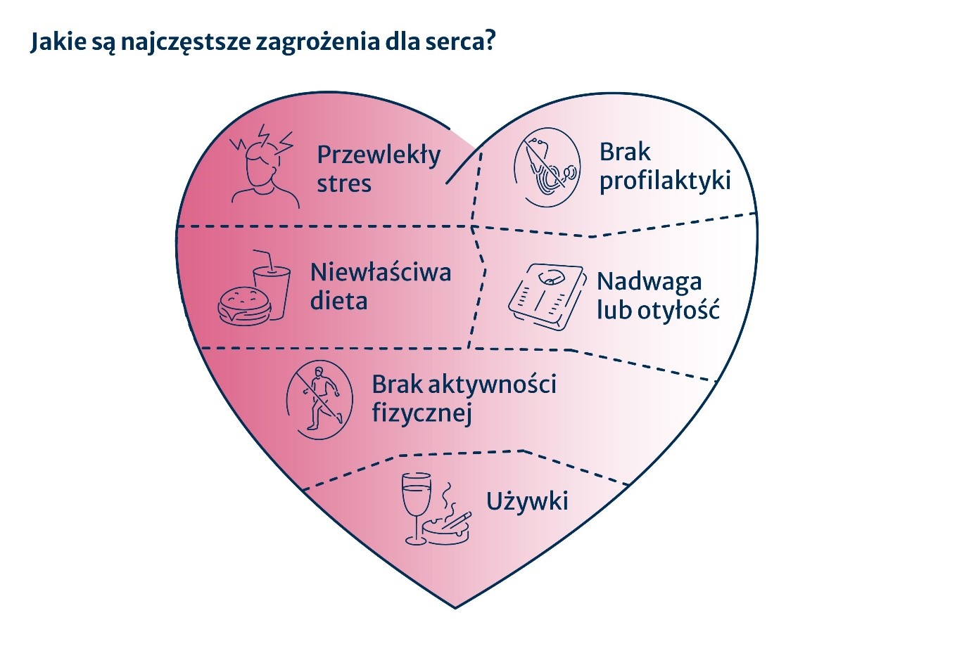 Choroby układu krążenia w liczbach: niepokojące statystyki | Warta